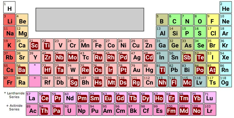 periodic table quiz | Fandom