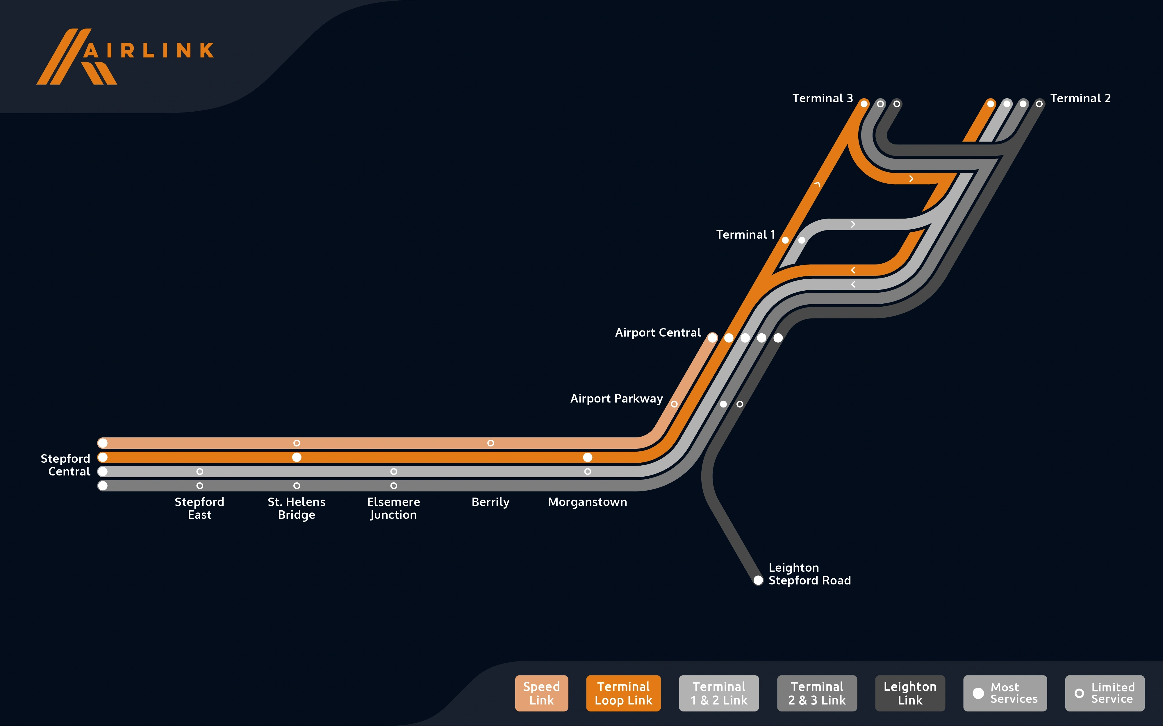 If I choose to redo AirLink | Fandom