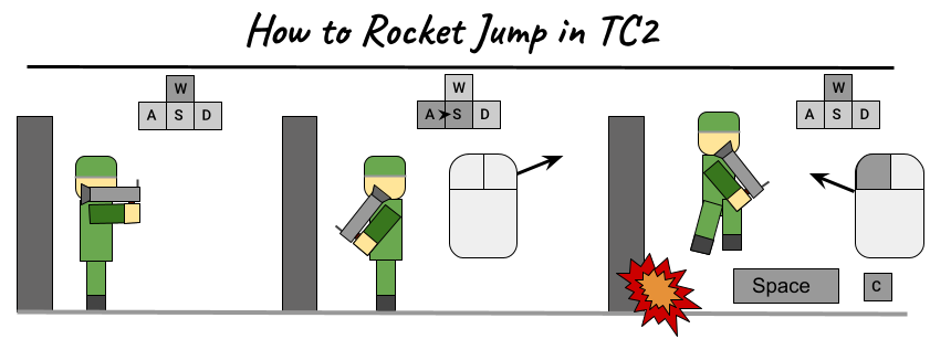 How to rocket jump | Fandom