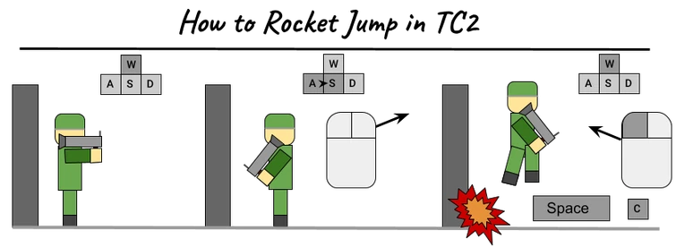 How to rocket jump | Fandom