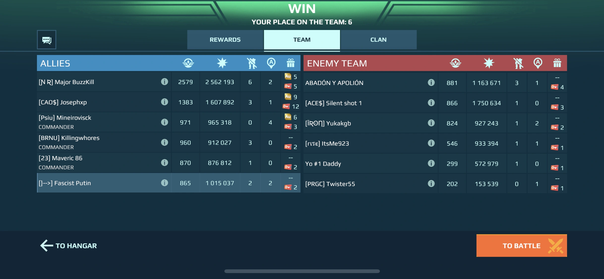 How did I come in 6th? | Fandom