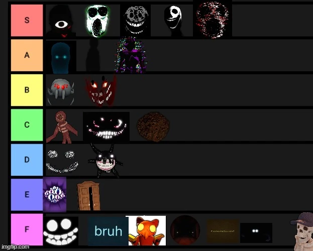 Entity tier list | Fandom