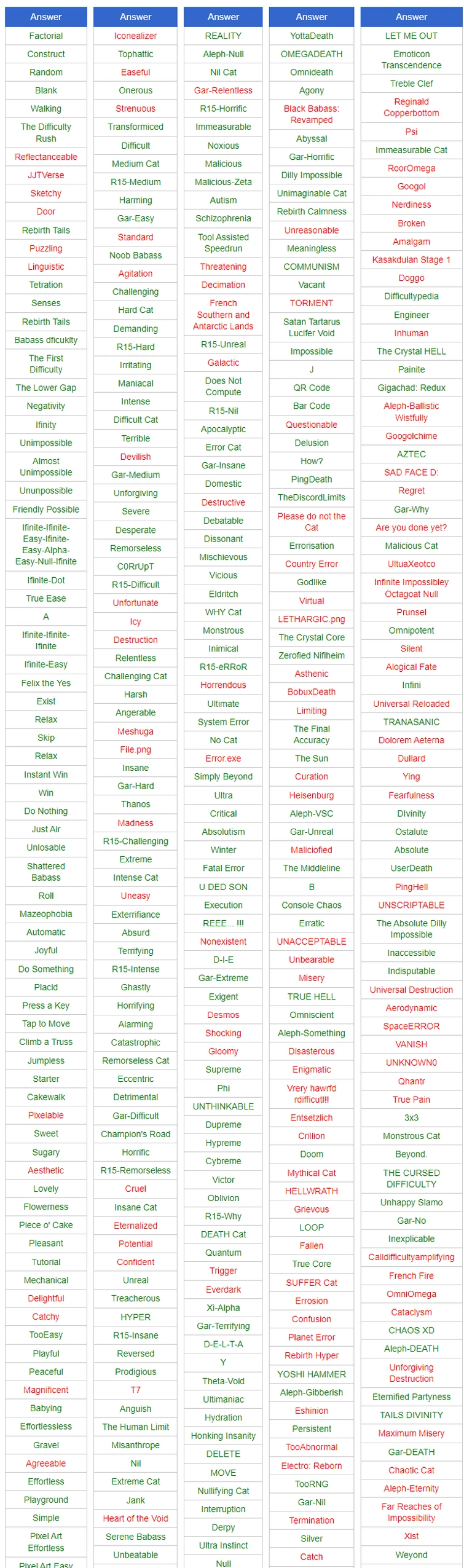 Discuss Everything About JToH's Joke Towers Wiki | Fandom
