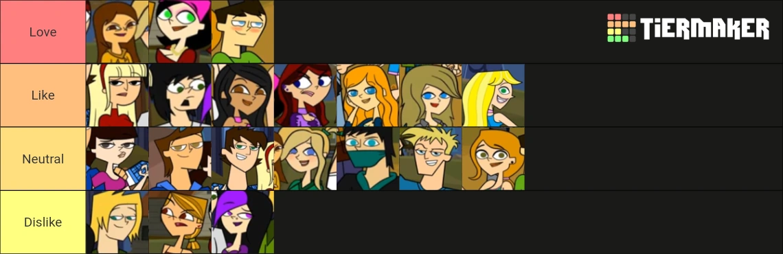 TDSB! contestants tierlist. | Fandom