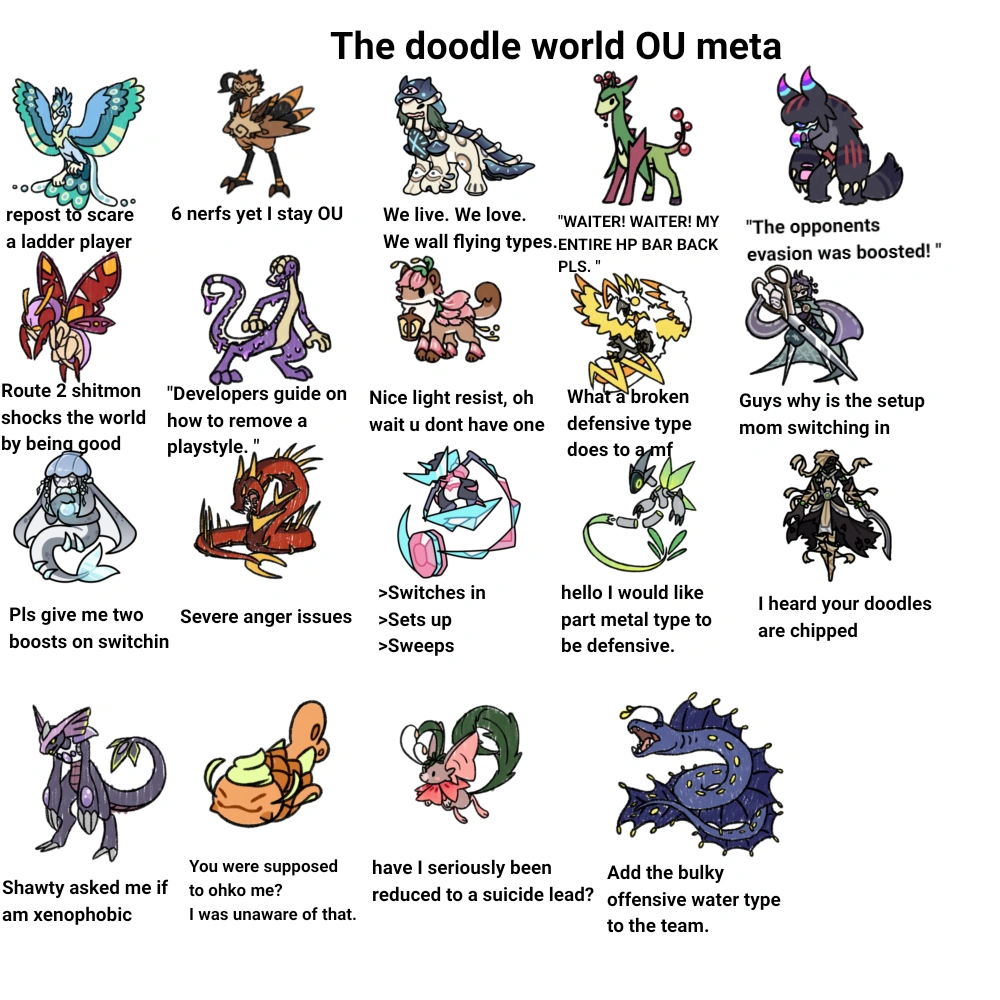 The doodle world OU meta | Fandom
