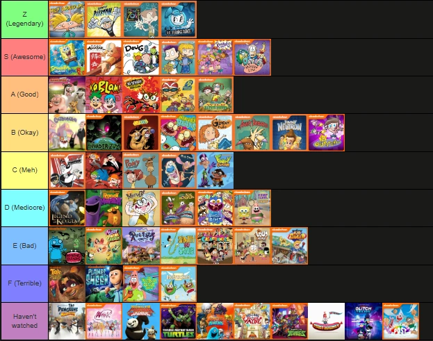 Nicktoons Tier List | Fandom