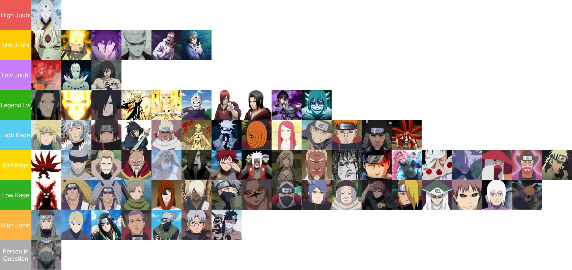 Naruto Fandom makes a Power Tier List Part 65 - Hanzo The Salamander ...
