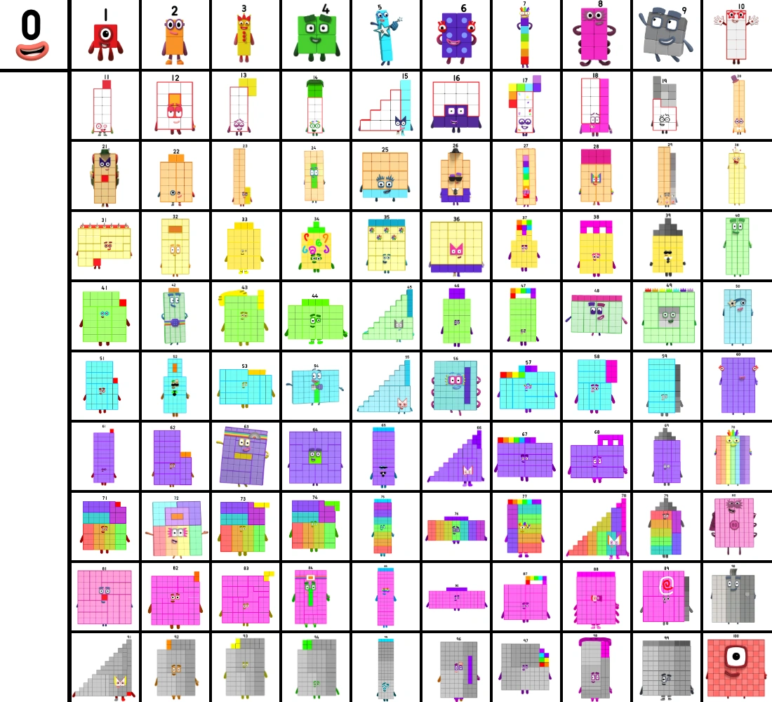 Numberblocks Zero to One Hundred | Fandom