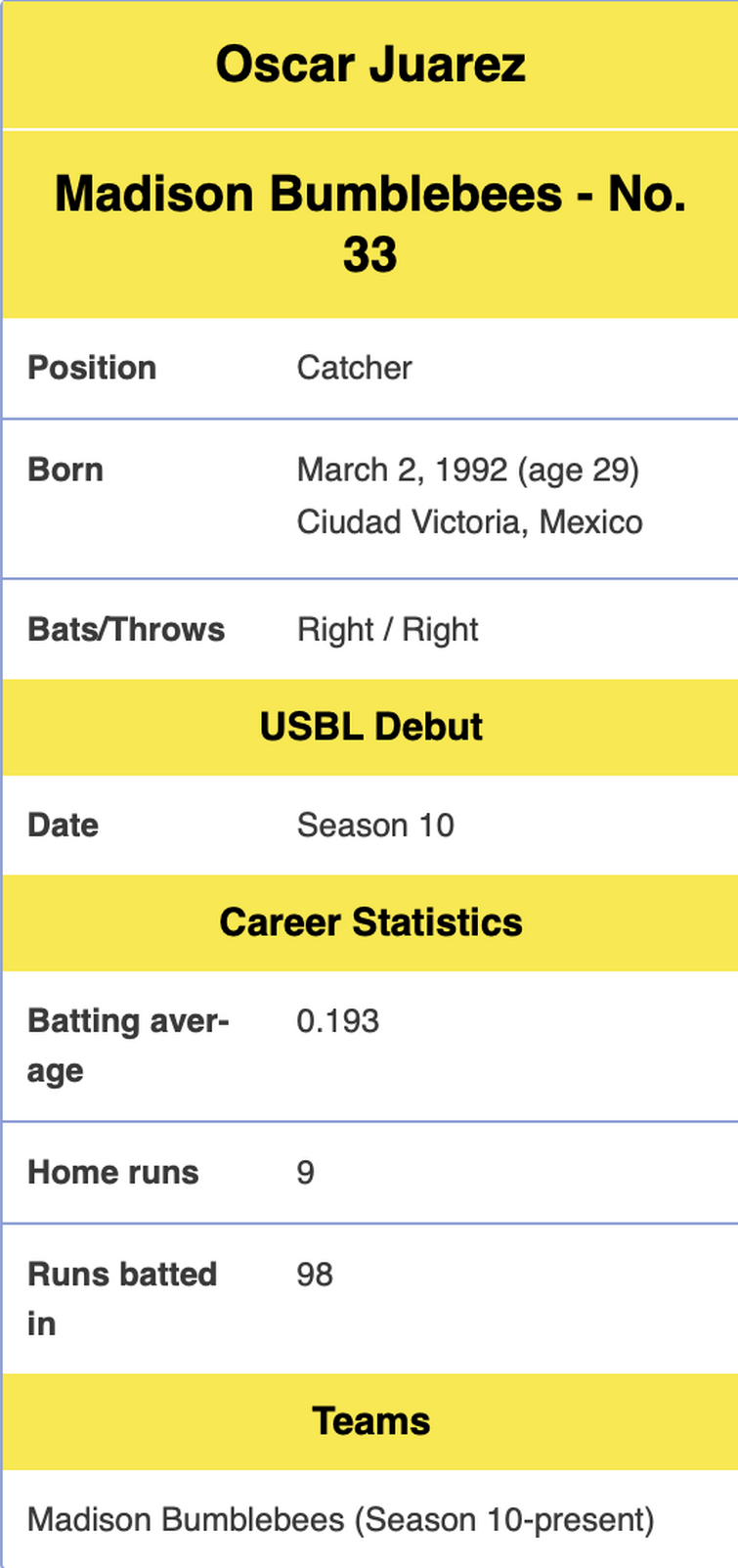 How to change the color of a specific header row | Fandom