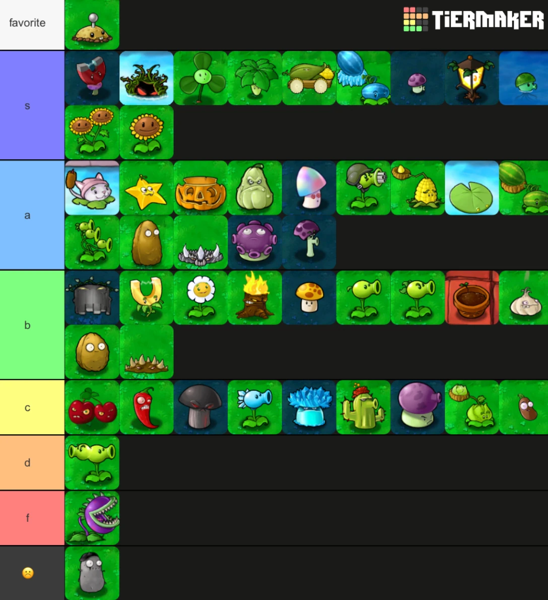 based on personal preference not viability | Fandom