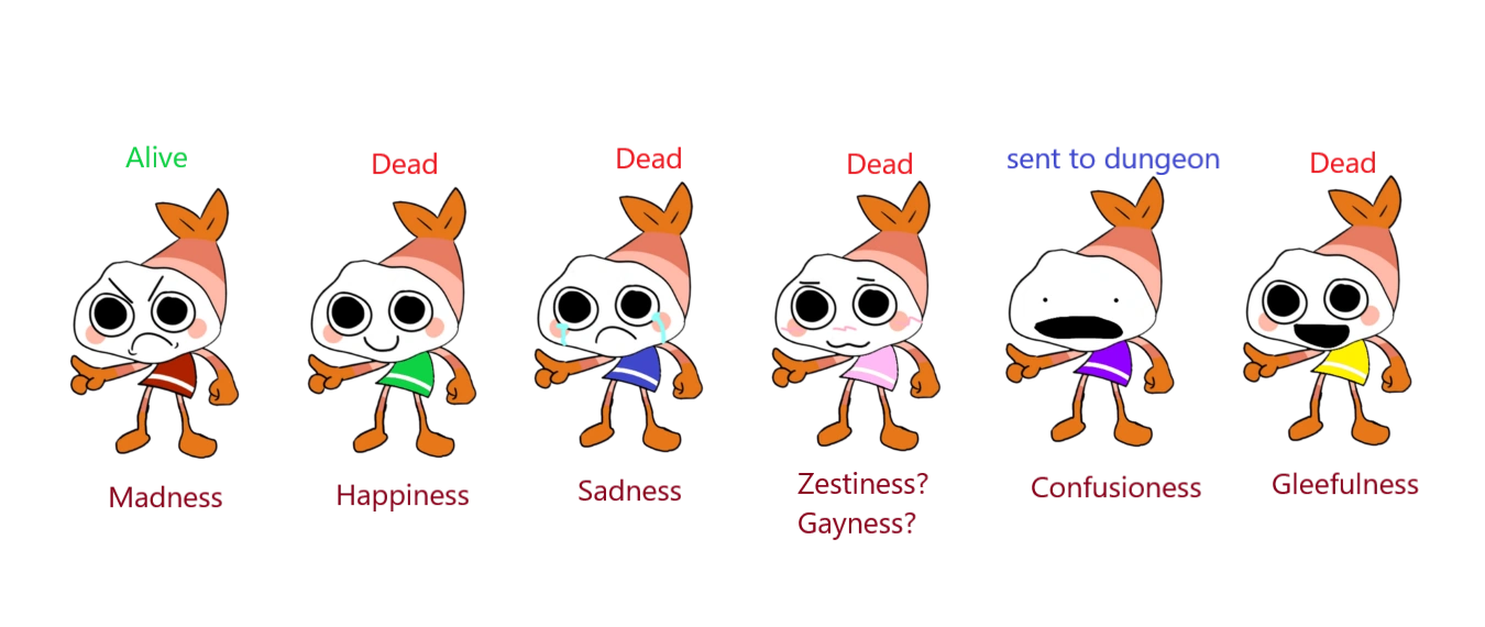 emotions of shrimpo- | Fandom