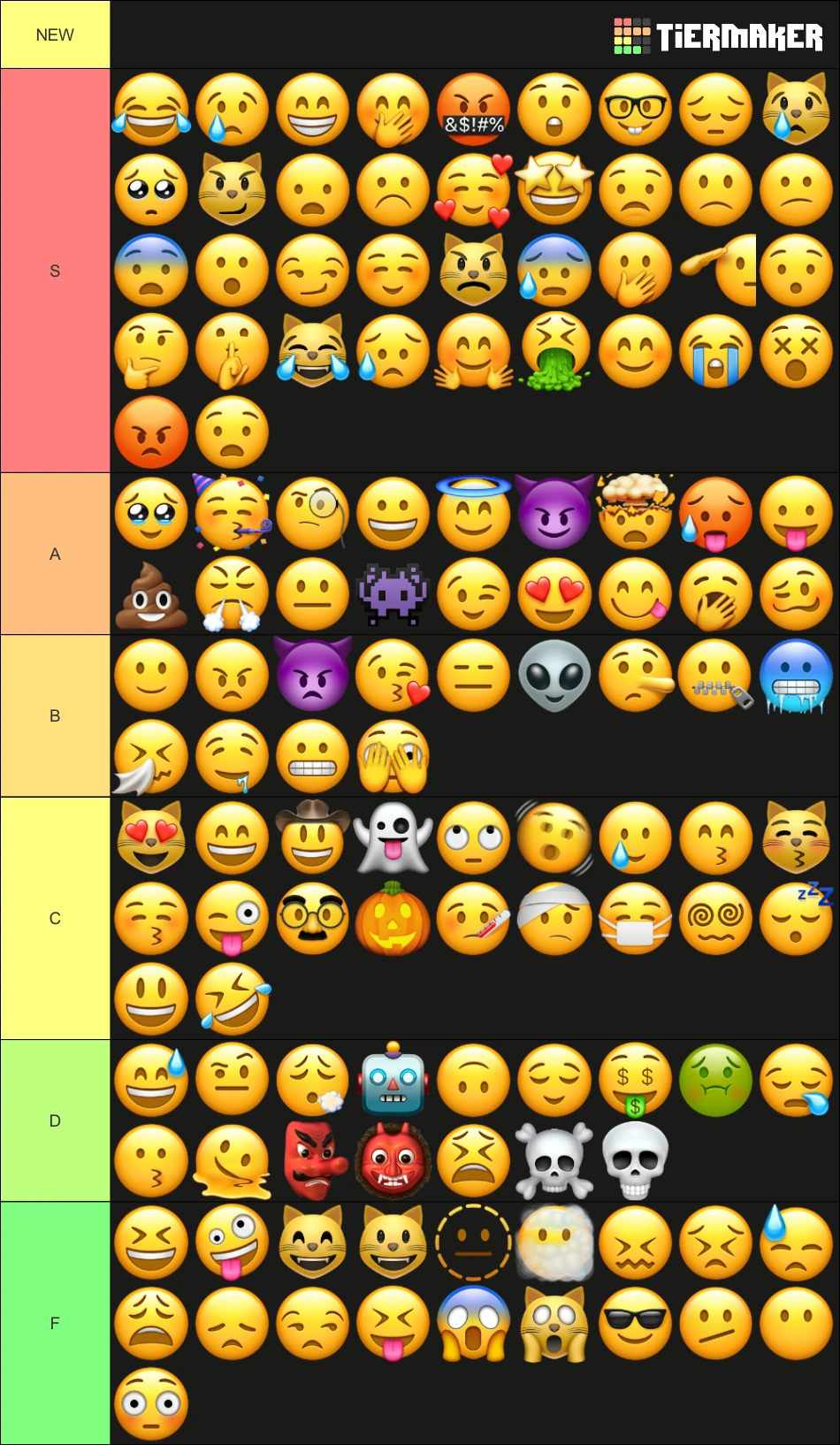 emoji tier list | Fandom
