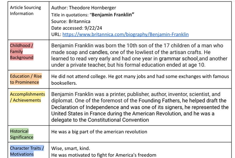 Discuss Everything About Hamilton Wiki | Fandom