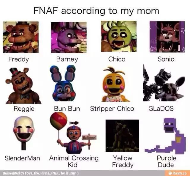 Day 17 Of Posting Random Fnaf Memes Fandom