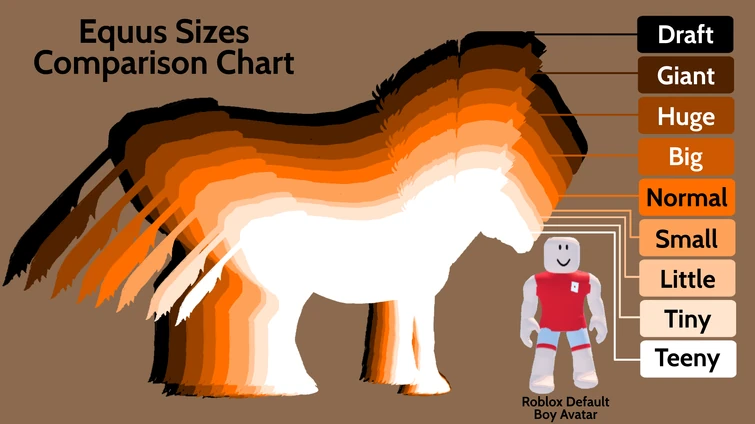 Working on Size Comparison Charts. Do you like these? Are they easily ...