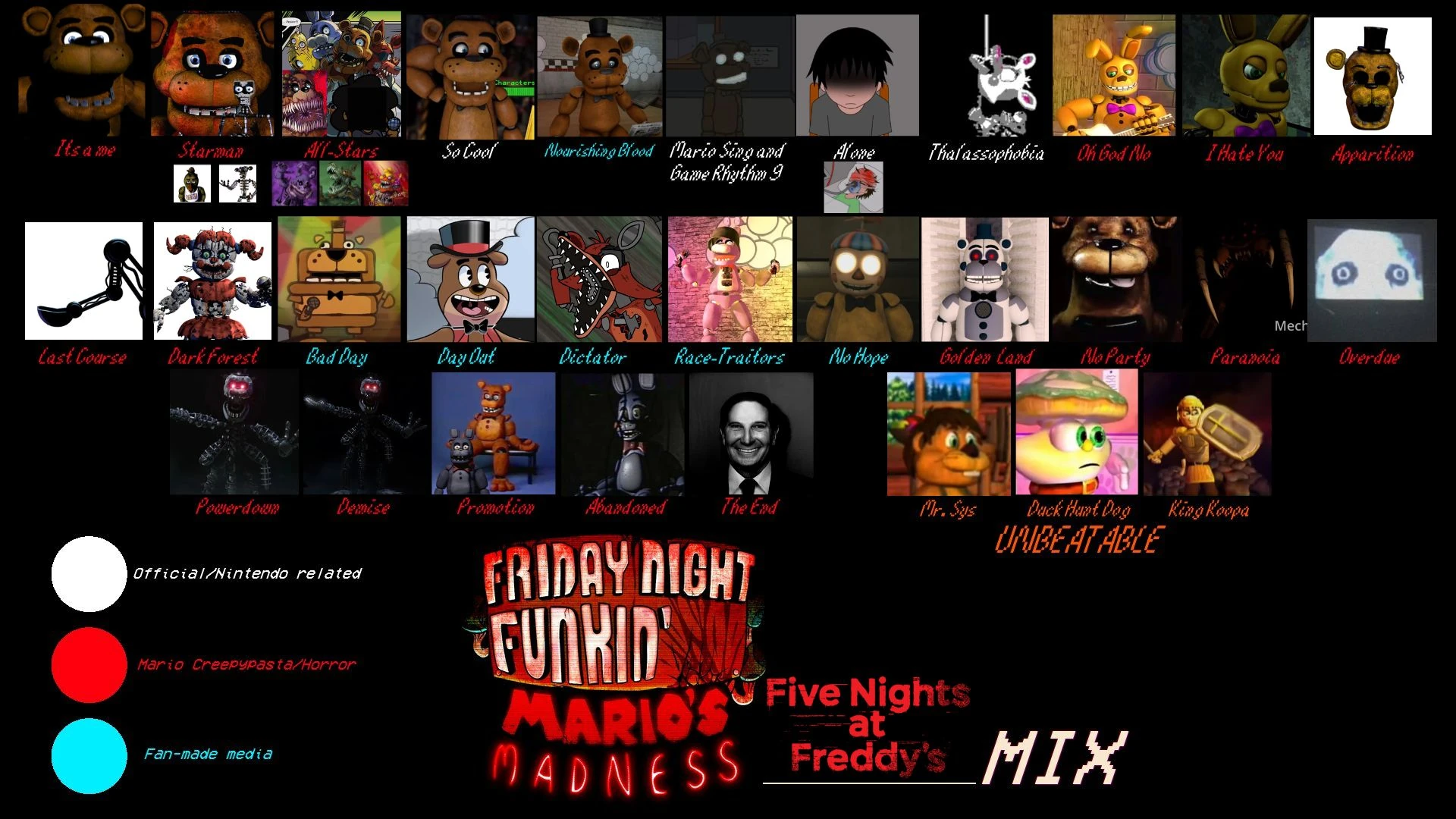 FNaF's Remnant (MMv2 FNaF mix) | Fandom