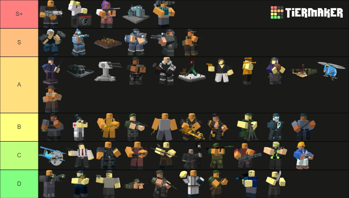 TDS tier list | Fandom
