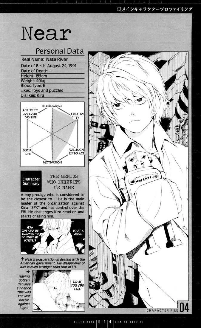 Light Yagami Revision | Fandom