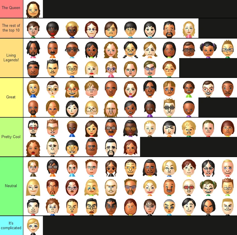 Alumi's NEW Mii tierlist | Fandom