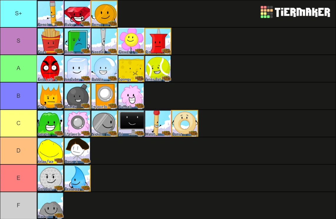 BFDIA updated tier list | Fandom