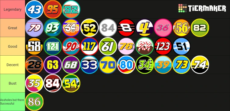 My Tier list of 2005 racers Depicted of there wins | Fandom