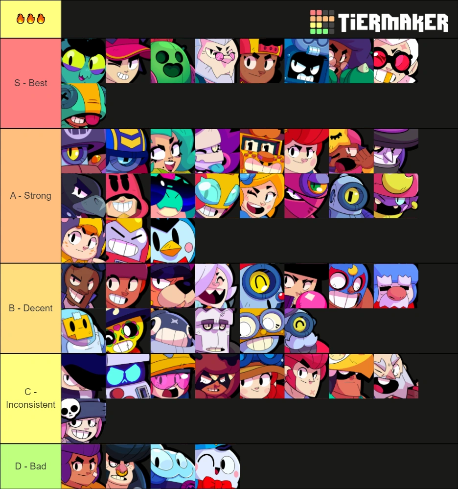(UPDATE SEASON 11) EVERY BRAWLER RANK TIERLIST - March 2022 | Fandom