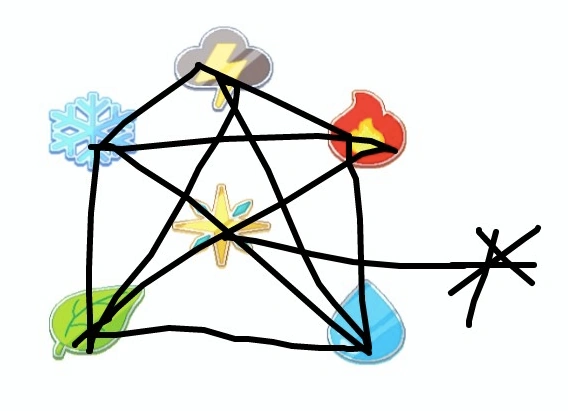 Element prodigy | Fandom