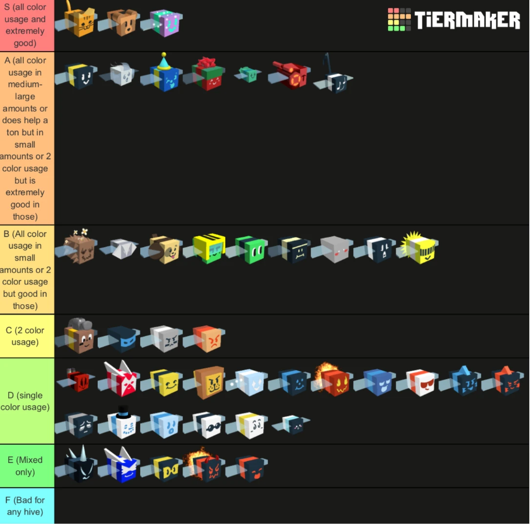 Bee tier list | Fandom