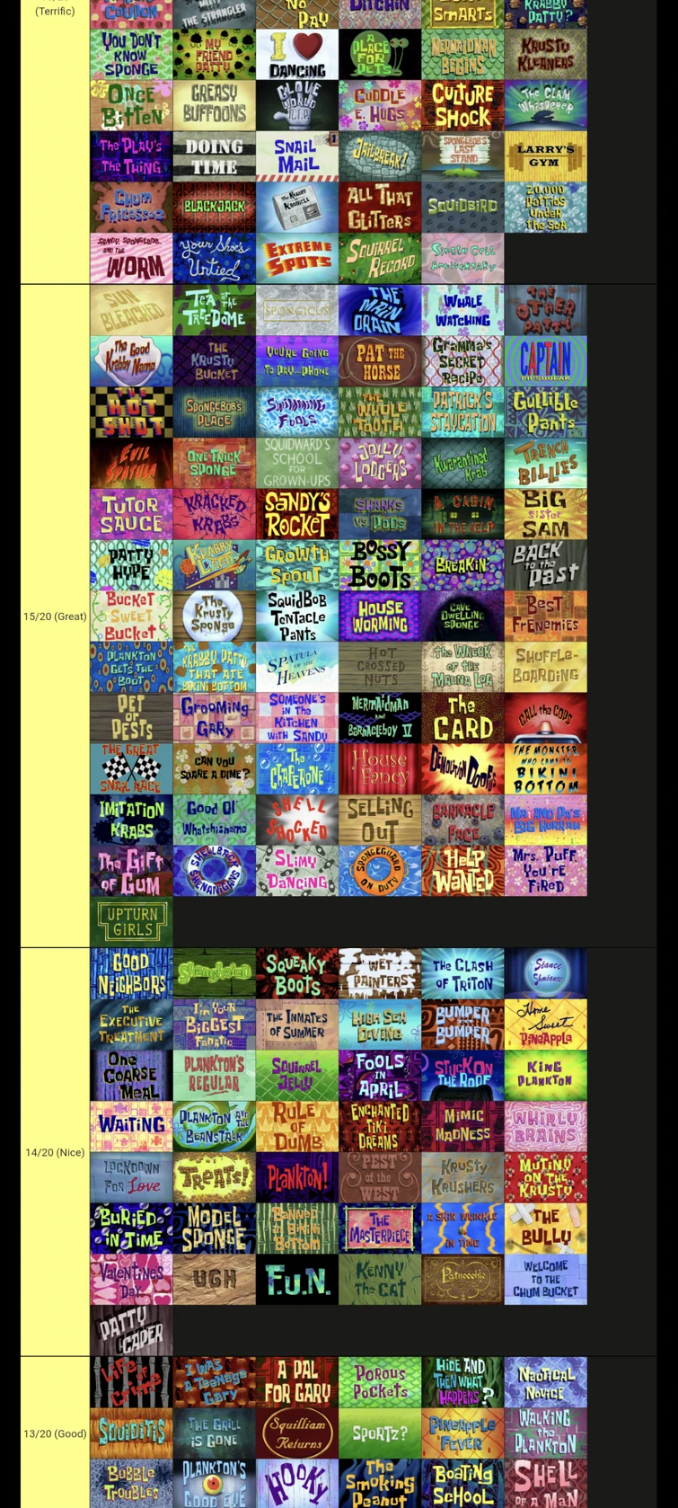 Every single SpongeBob episode tier list! | Fandom