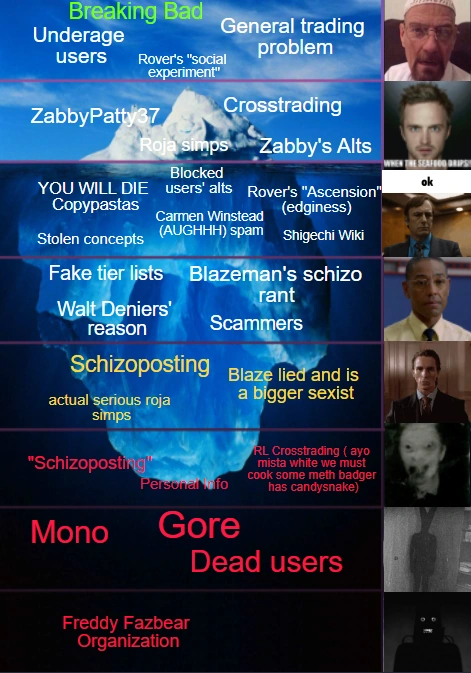 The YBA:W Iceberg 2: A YBA:W Movie | Fandom