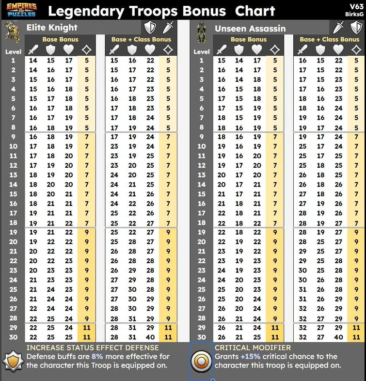 Discuss Everything About Empires and Puzzles Wiki | Fandom