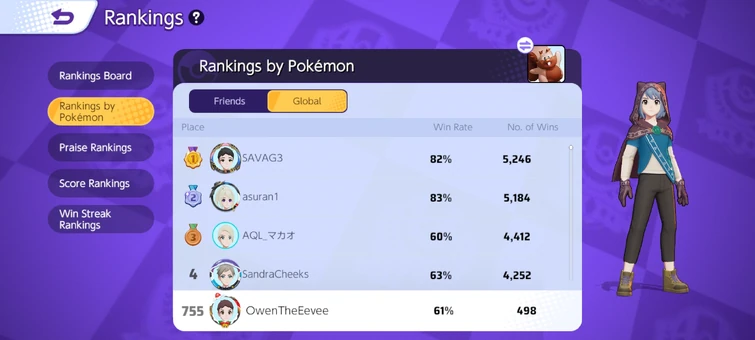 Progress so far | Fandom