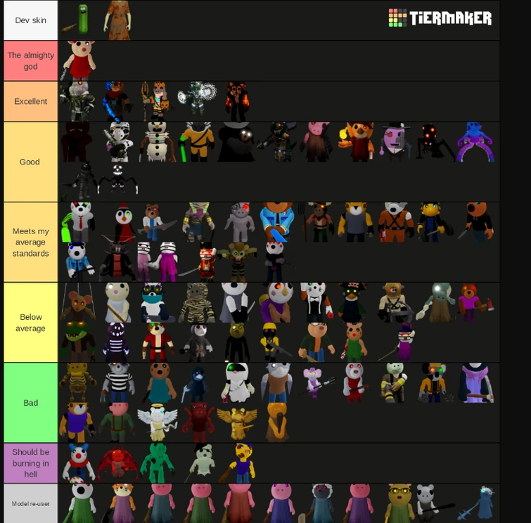 My skin tier list | Fandom