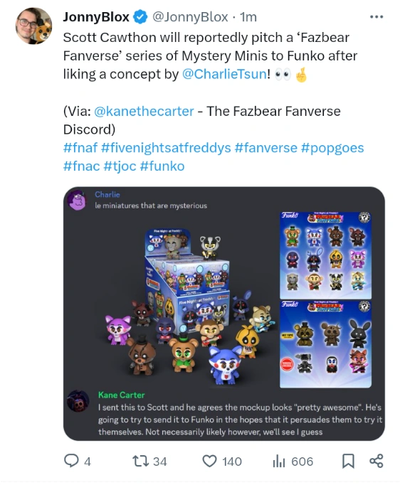 FNaF Merch News | Fandom