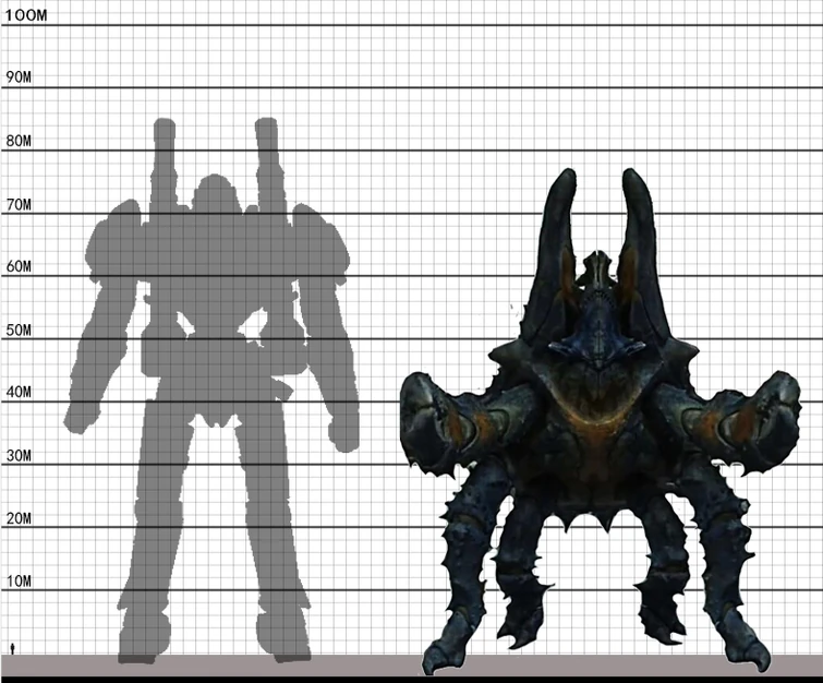 Kaiju Size Chart Pacific Rim