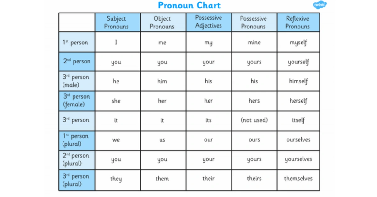 LORE - Languages | Fandom
