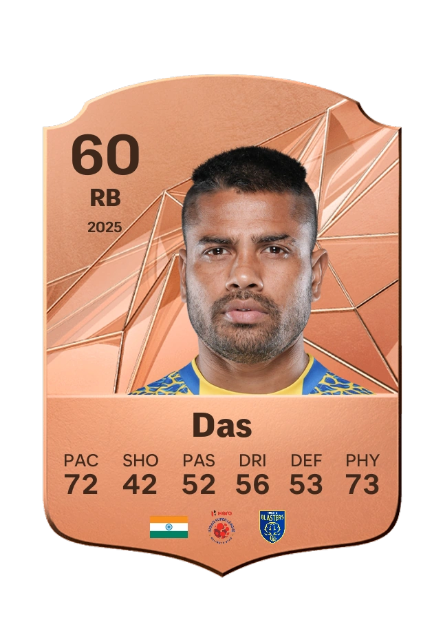 Das Ultras FC | BFA (Bob Football Association) Wiki | Fandom