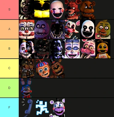 Which "Best Fnaf Character" Tier List do you agree with? | Fandom
