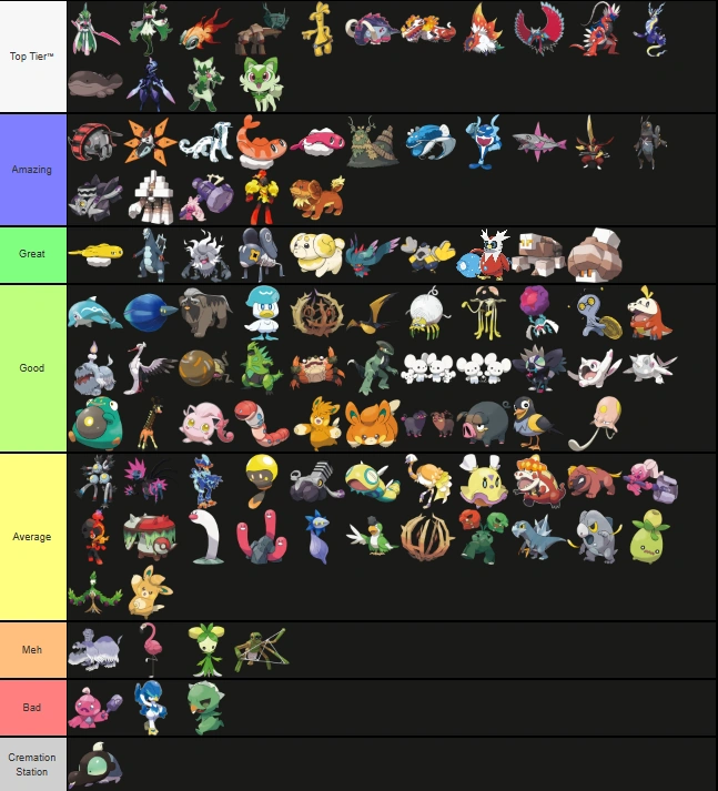 Gen 9 Pokémon Tier List | Fandom