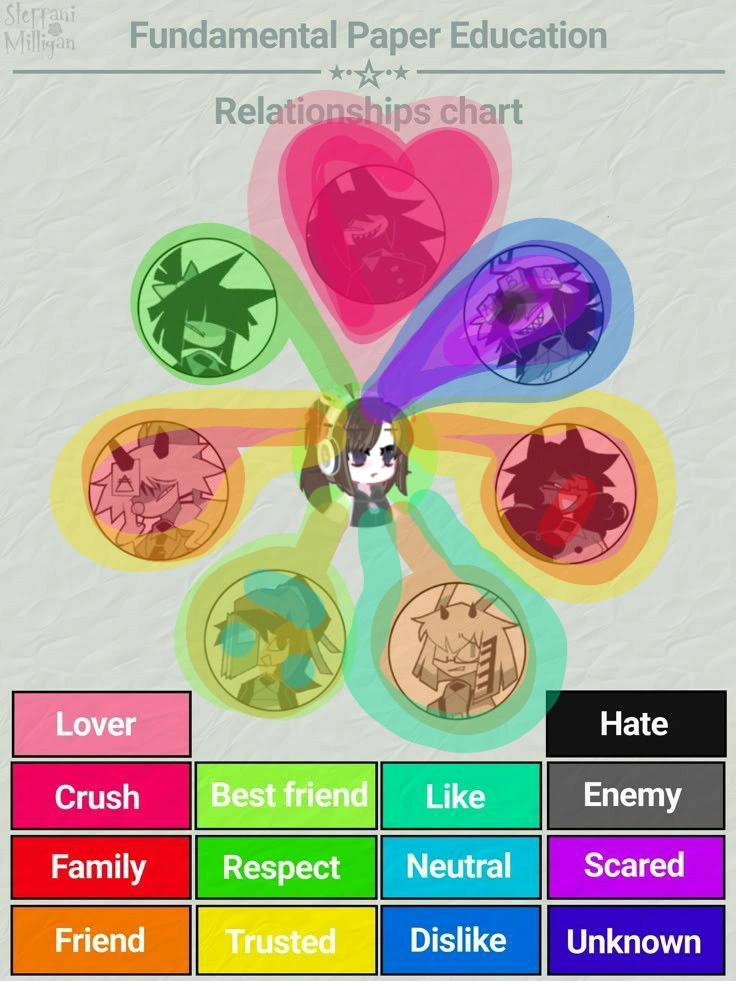 Fpe relationship chart | Fandom