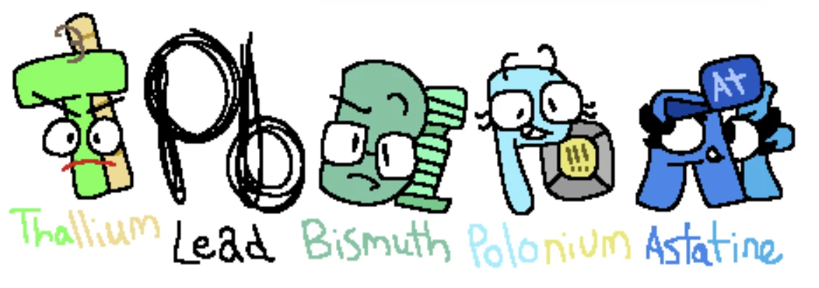 If I made an Element Lore episode (Thallium-Astatine) | Fandom