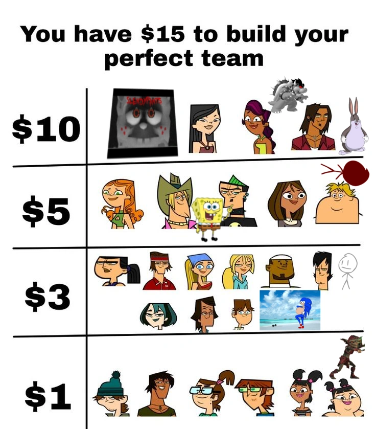 $15 is what you have | Fandom