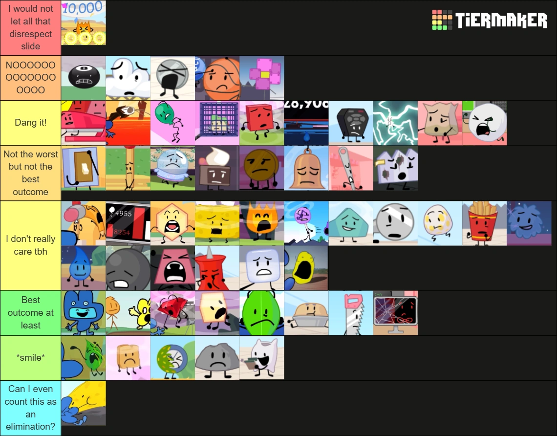 TPOT & BFB elimination reaction | Fandom