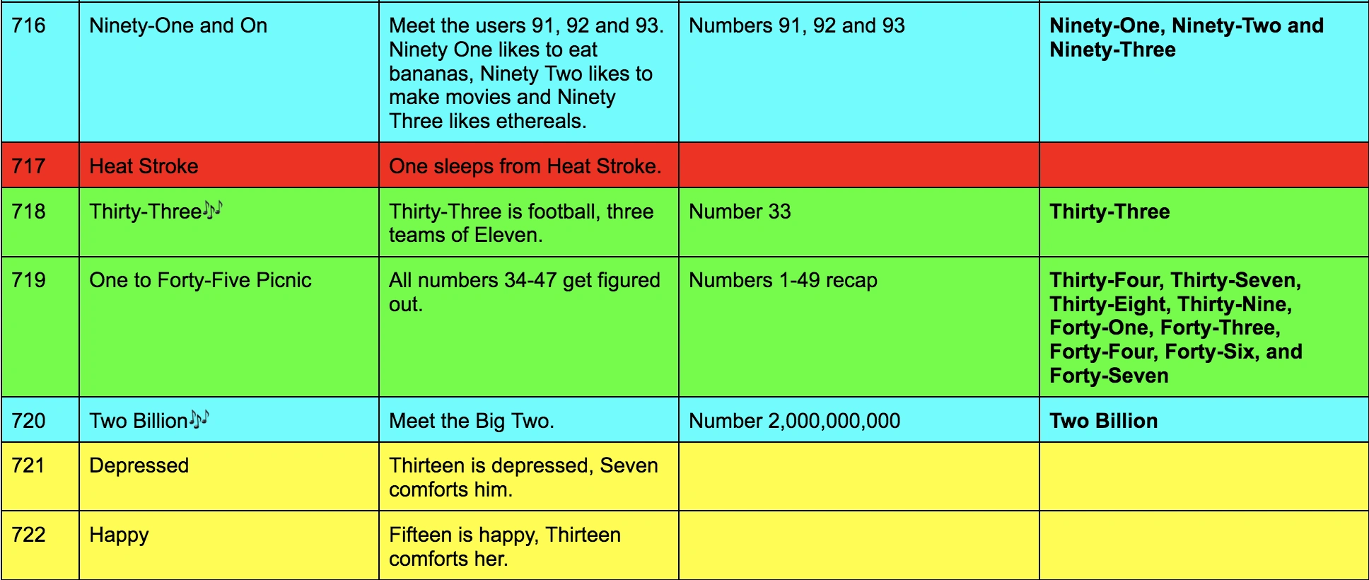 All Dym Cid episodes of Series 7b. | Fandom