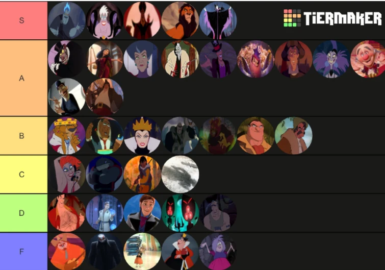 Disney Villain Tier list | Fandom