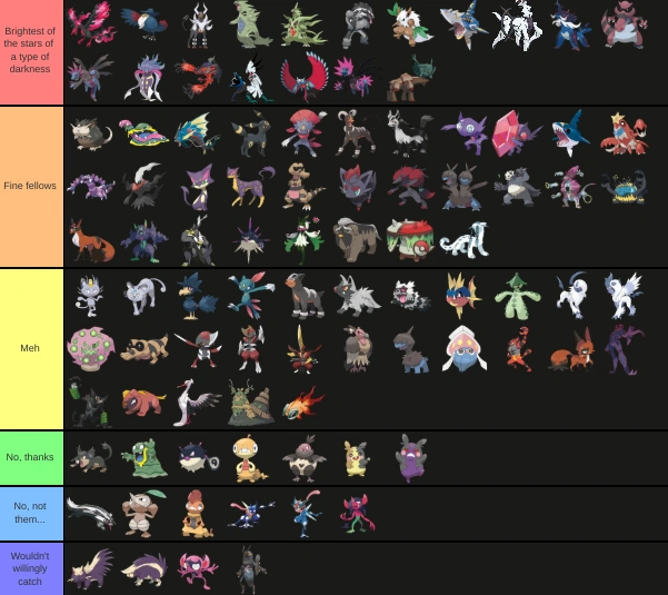 Tiering with Naganadel: Dark-Type Edition | Fandom