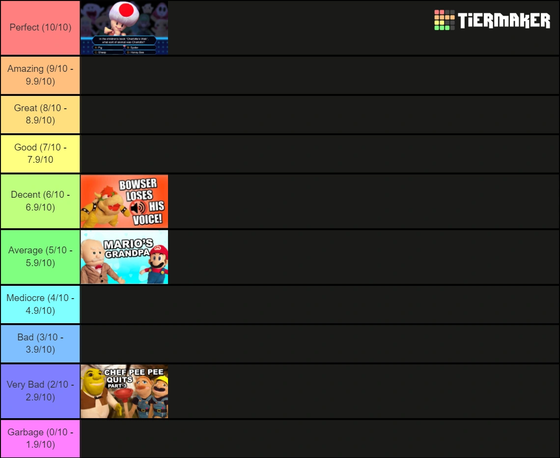 Chef Pee Pee Quits Part 3 is placed in very bad | Fandom