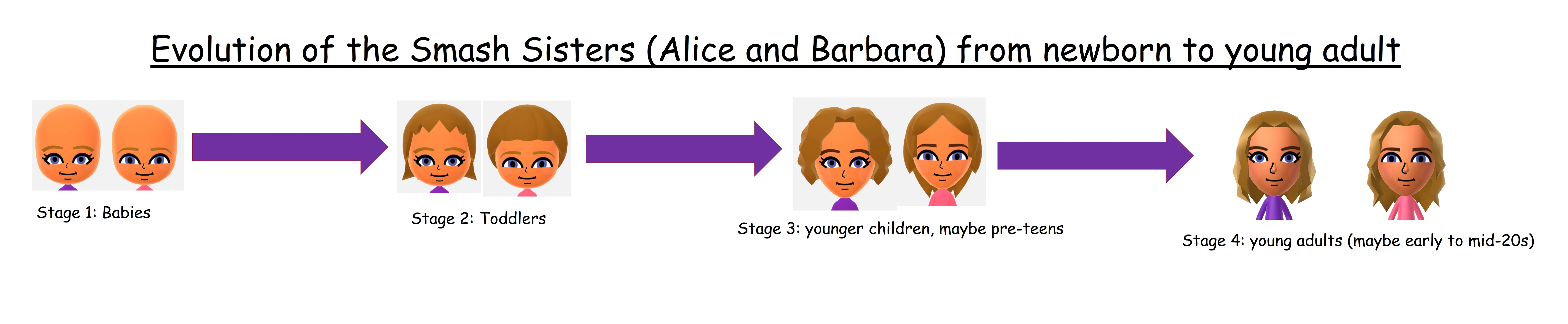 Alice and Barbara (Wii U/3DS) timeline from baby to present | Fandom