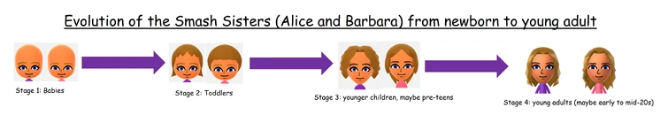 Alice and Barbara (Wii U/3DS) timeline from baby to present | Fandom