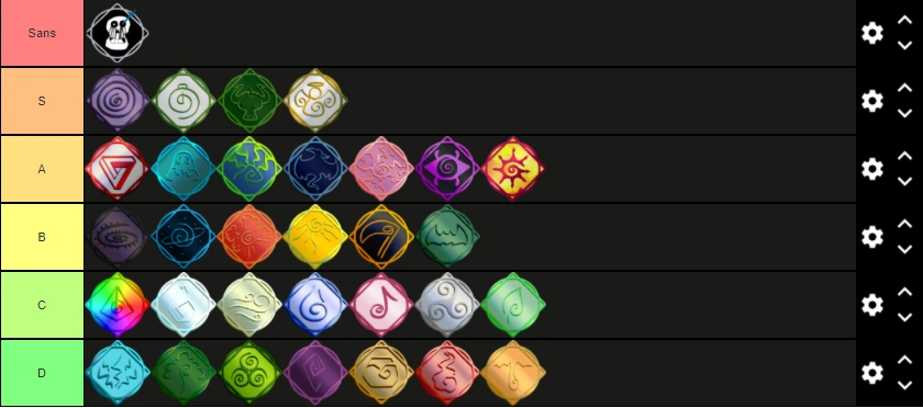 My Ultimate Tier List. | Fandom